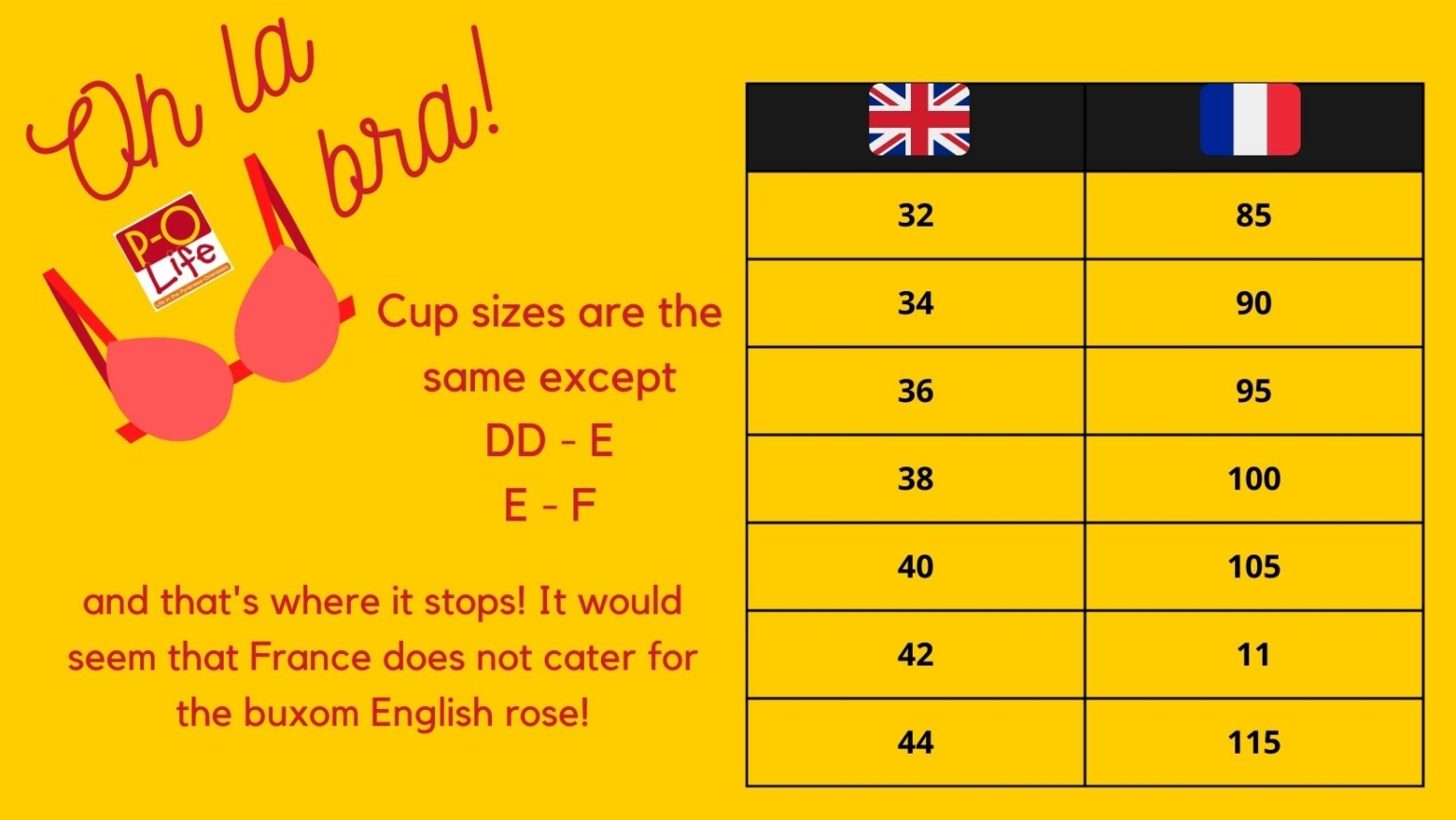 Did you know? How well do you know France and the Pyrenees Orientales?