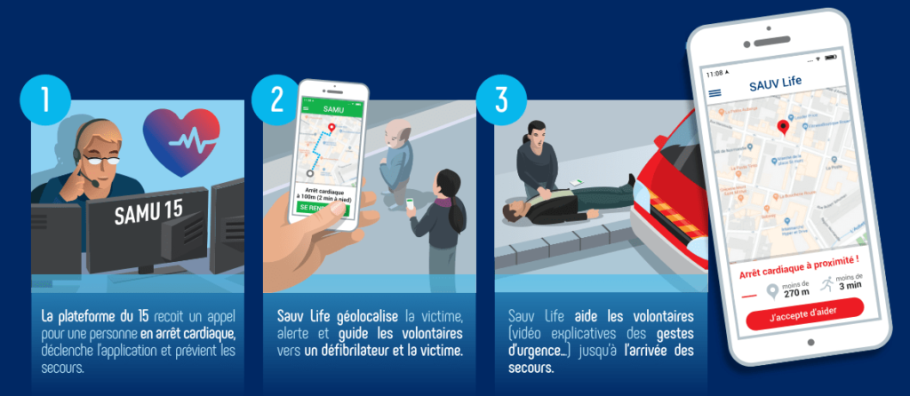 Sauv'Life - an app that could be a matter of life or death! - P-O Life